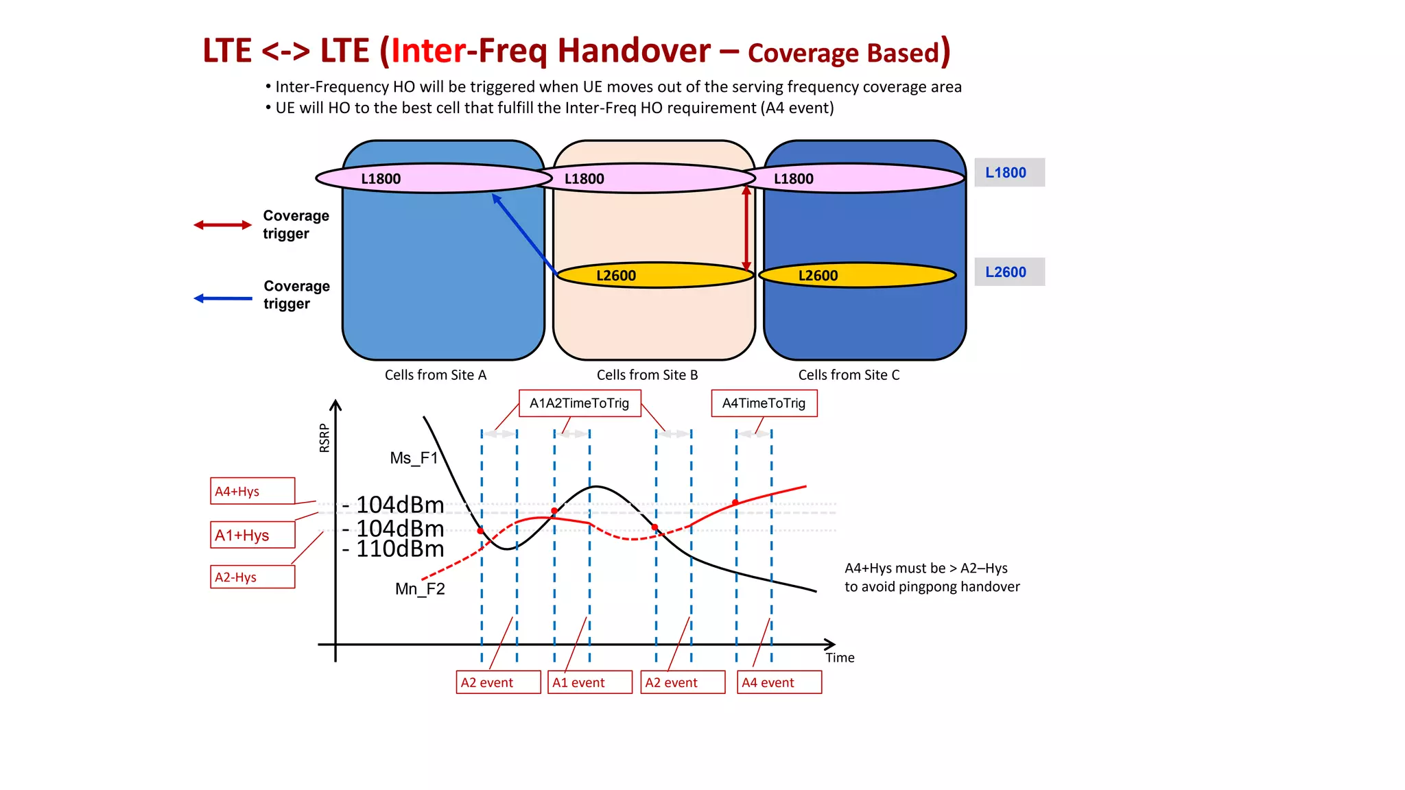 359182077-LTE-Mobility-Strategy.pptx