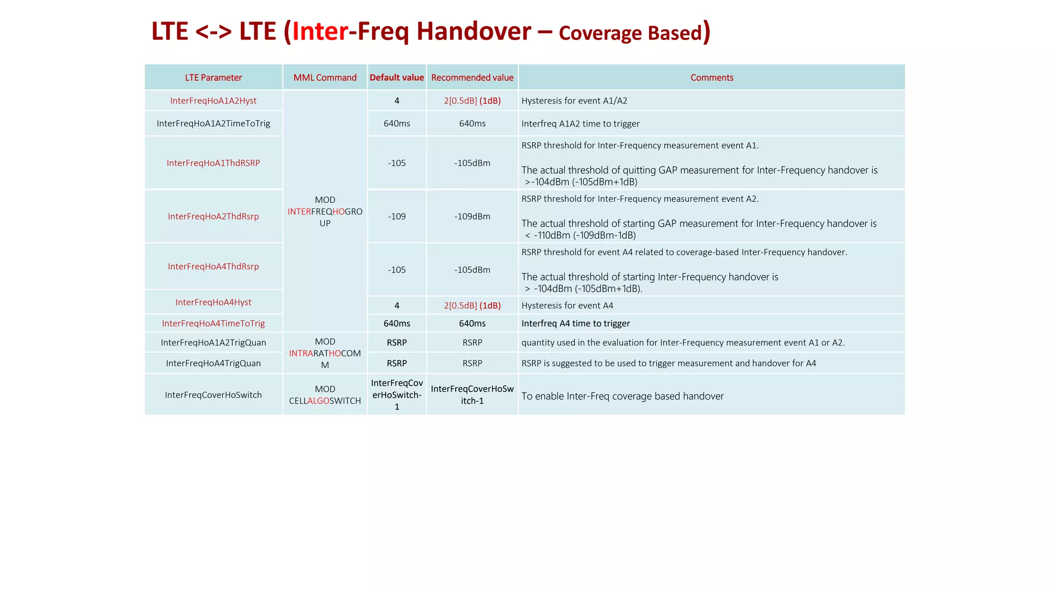 359182077-LTE-Mobility-Strategy.pptx