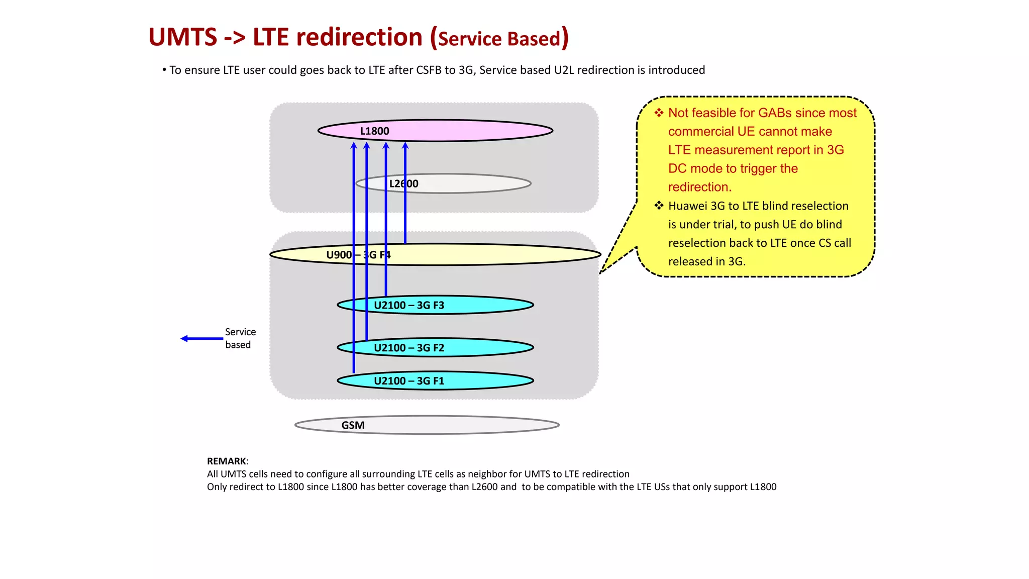 359182077-LTE-Mobility-Strategy.pptx