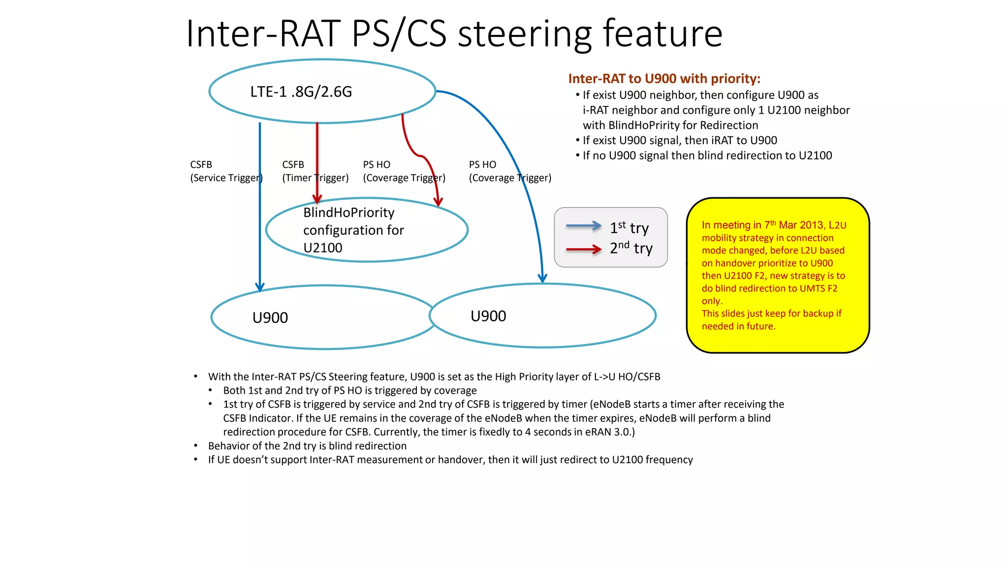 359182077-LTE-Mobility-Strategy.pptx