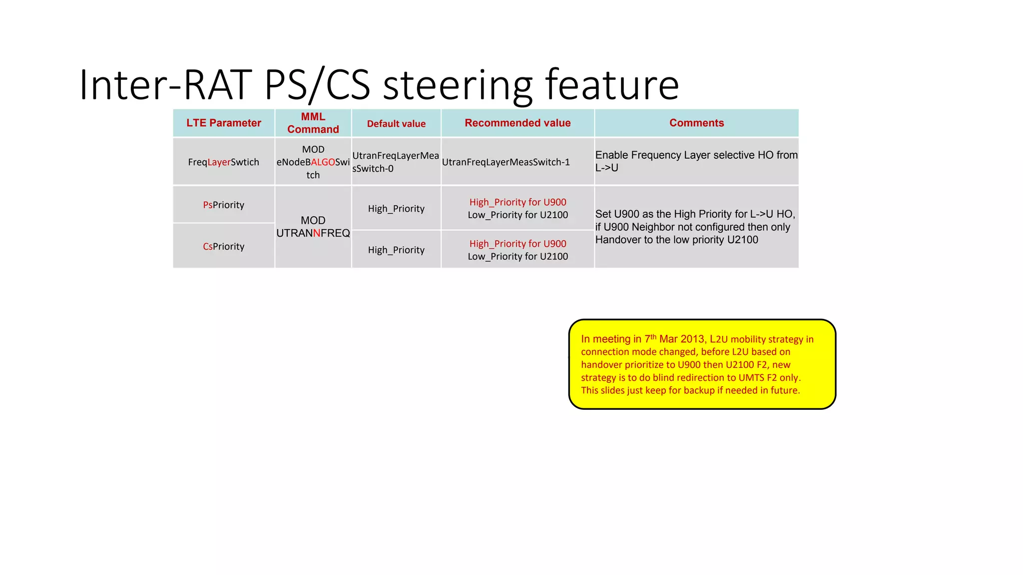 359182077-LTE-Mobility-Strategy.pptx