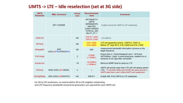 359182077-LTE-Mobility-Strategy.pptx | Smartphones | Consumer Electronics