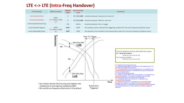 359182077-LTE-Mobility-Strategy.pptx | Smartphones | Consumer Electronics