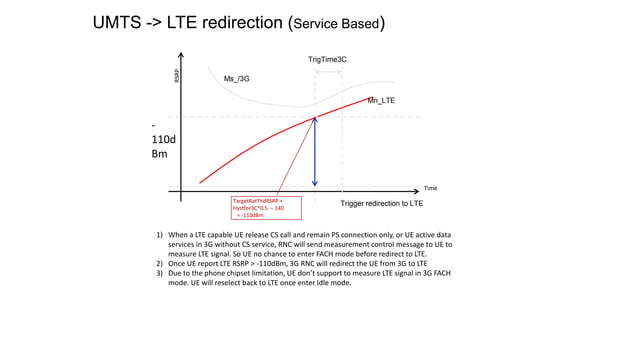 359182077-LTE-Mobility-Strategy.pptx