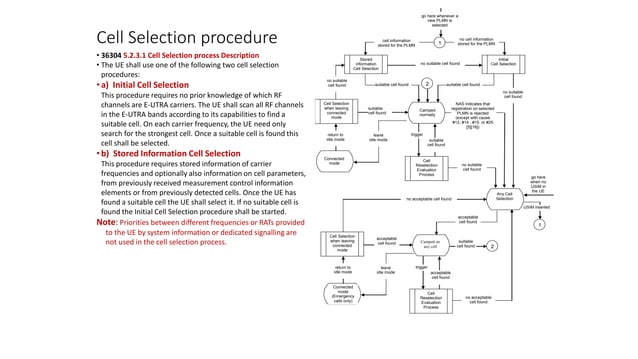 359182077-LTE-Mobility-Strategy.pptx | Smartphones | Consumer Electronics
