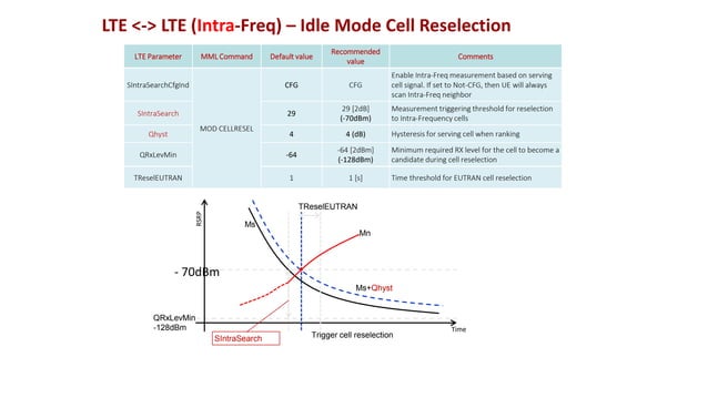 359182077-LTE-Mobility-Strategy.pptx | Smartphones | Consumer Electronics