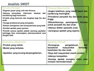 Business Plan Apotek file recommendation | PPT