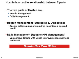 359281372-Hoshin-Planning.ppt