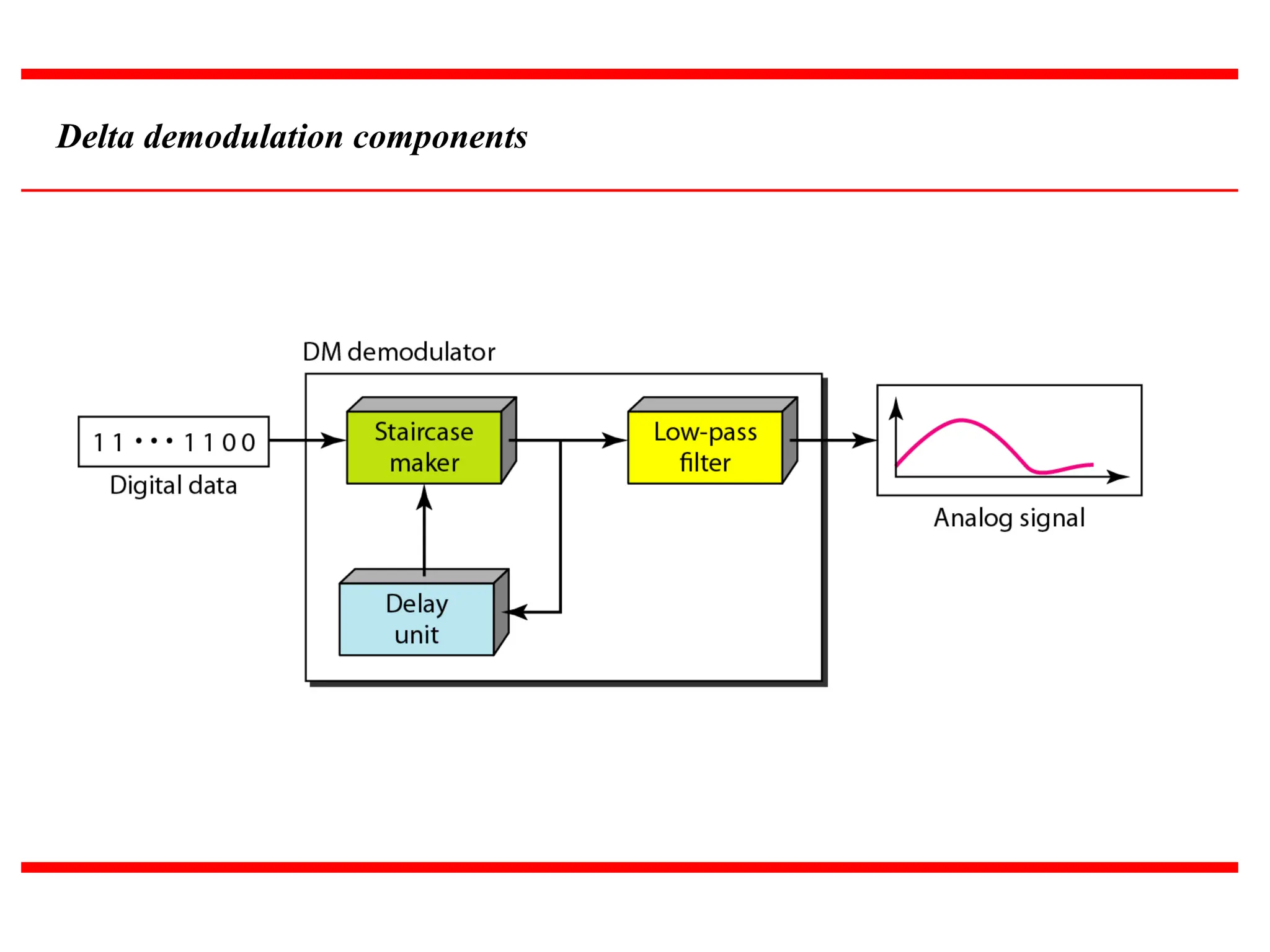 359484366-LECTURE-4-Analog-to-Digital-Conversion-ppt.ppt