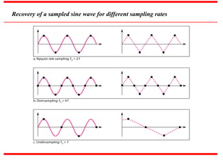 359484366-LECTURE-4-Analog-to-Digital-Conversion-ppt.ppt