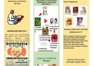 359615501 leafleat-difteri-delsy | PPT
