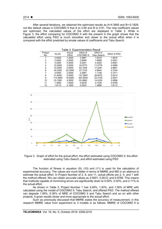 Optimizing Effort Parameter of COCOMO II Using Particle Swarm Optimization Method | PDF ...