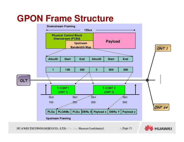 35992488 gpon-fundamentals-20070606-a