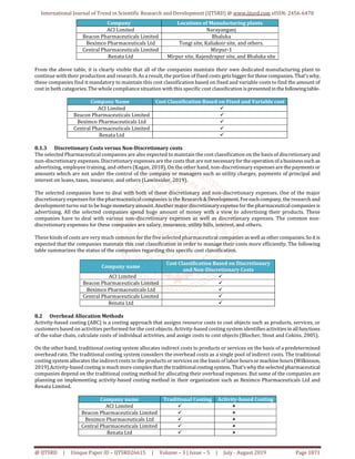 Cost Accounting Practices in Bangladesh A Study of the Pharmaceutical ...