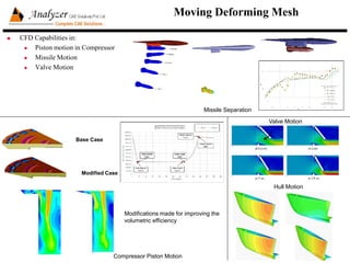 Analyzer CAE Capabilities | PDF