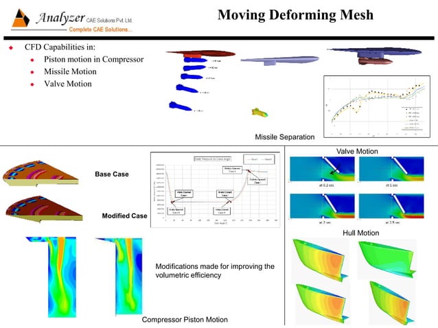 Analyzer CAE Capabilities | PDF