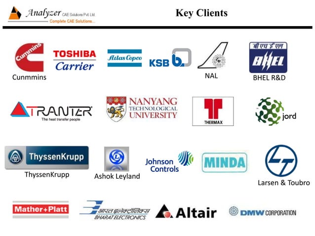 Analyzer CAE Capabilities | PDF