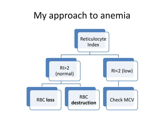 Anemia 101 | PPT
