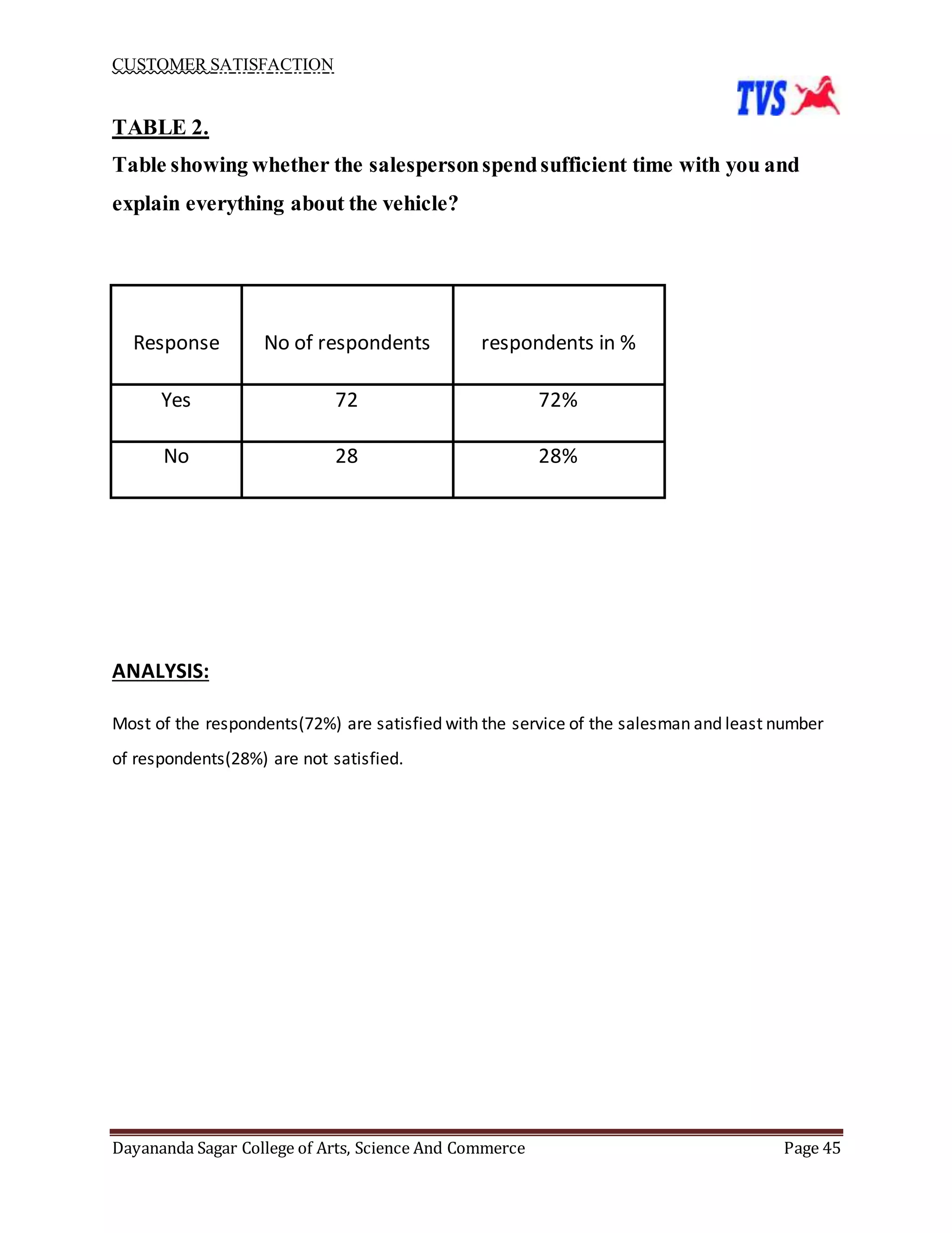 PROJECT WORK ON TVS | DOCX