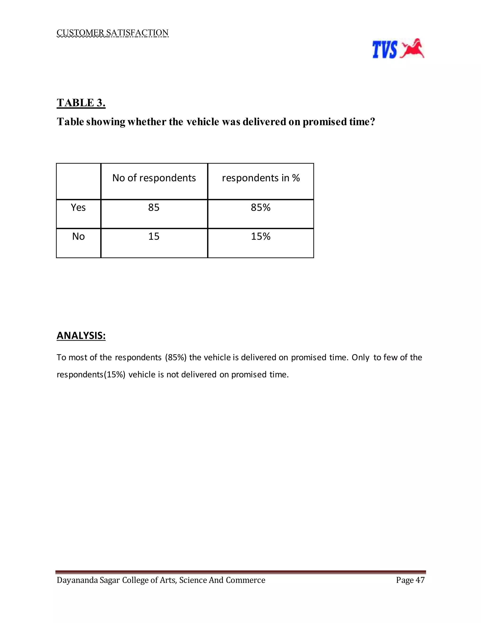 PROJECT WORK ON TVS | DOCX