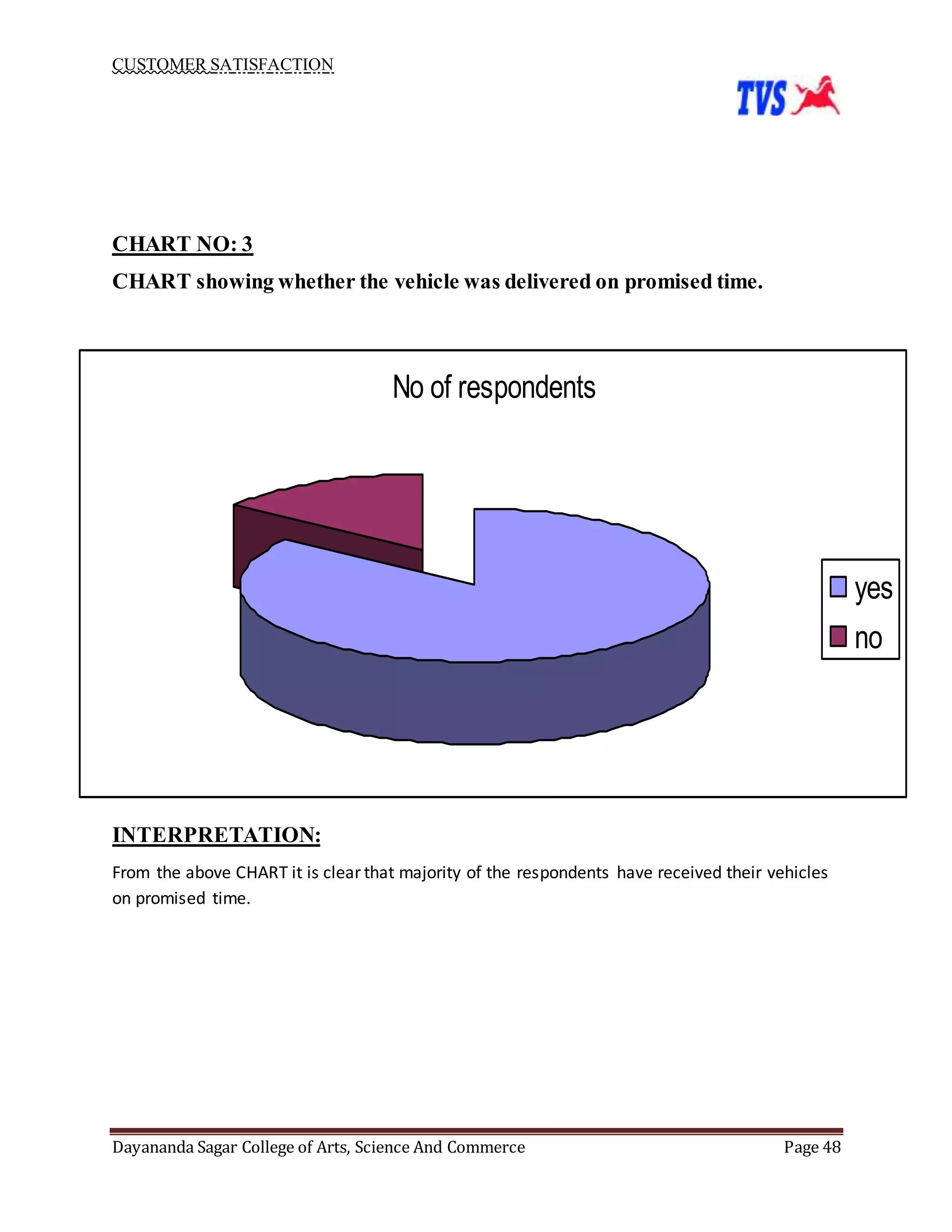 PROJECT WORK ON TVS | DOCX