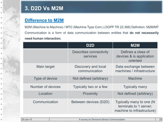 A survey on Device-to-Device Communication | PDF