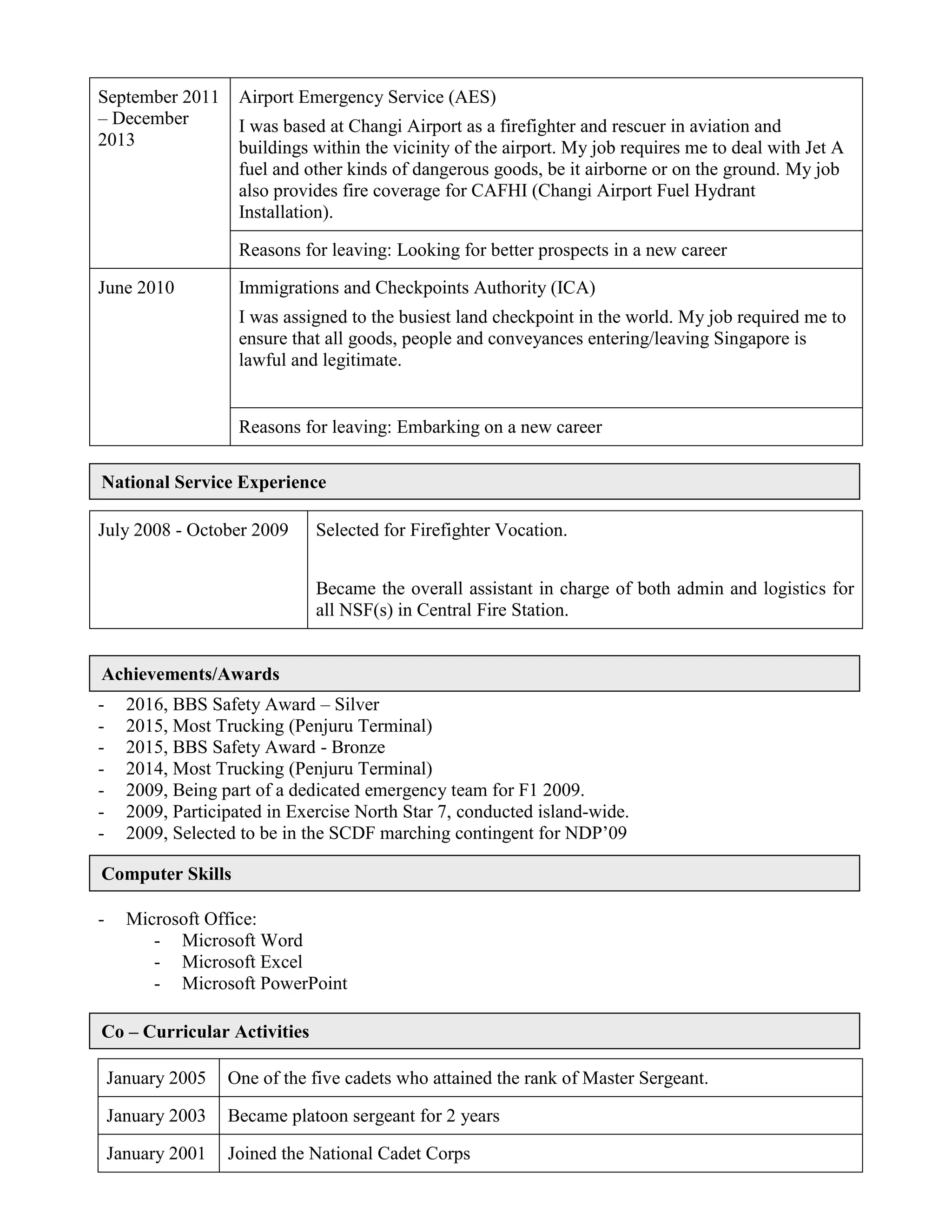 Syed Faris_Resume | PDF