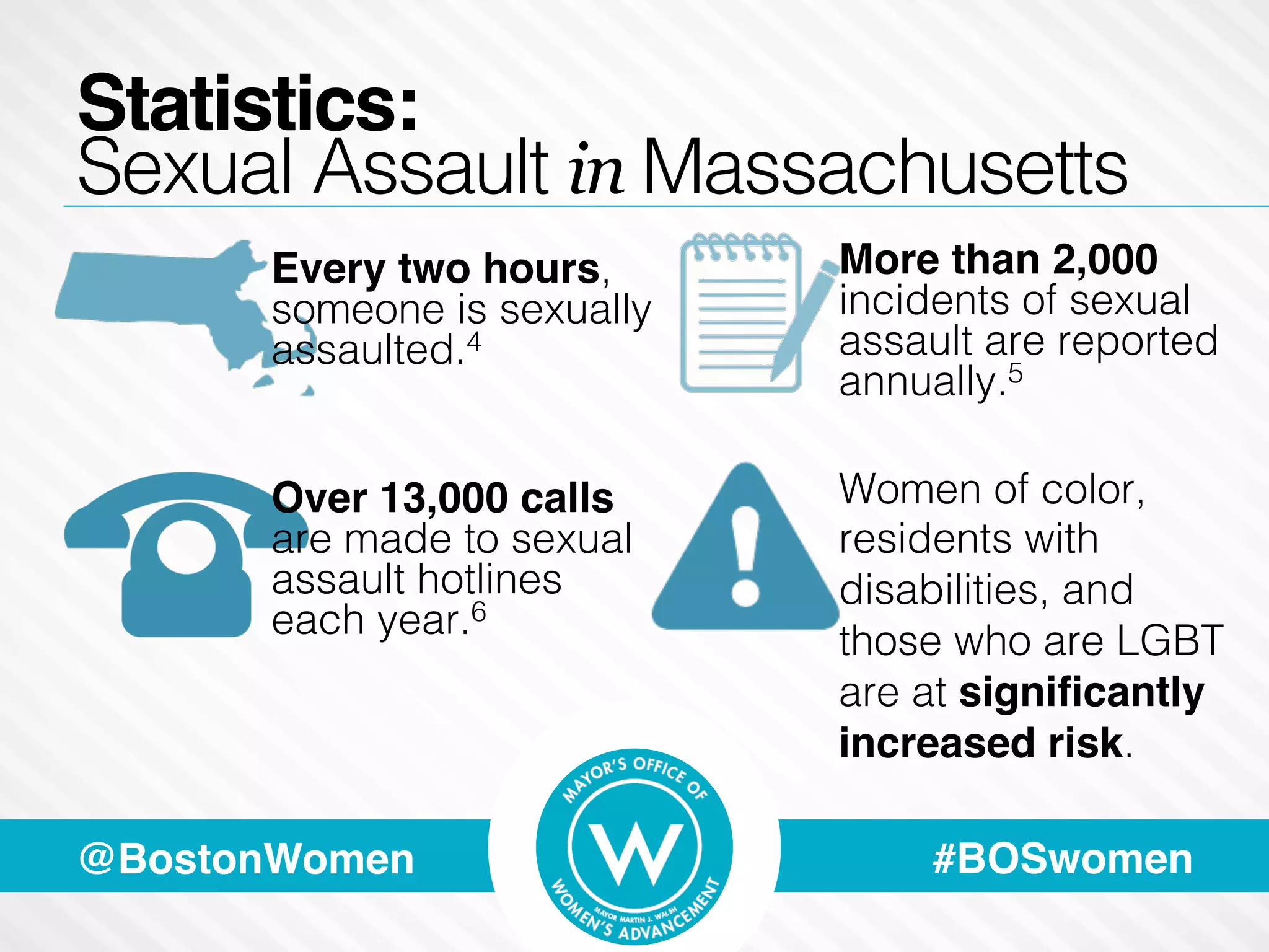 Sexual Assault Presentation | PDF | Crime & Harmful Acts to Individuals ...