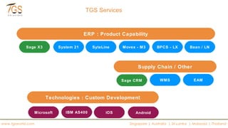 TGS Profile New 2 | PPT