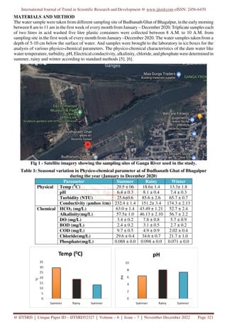 Assessment of Physico Chemical Parameters and Correlation Coefficient ...