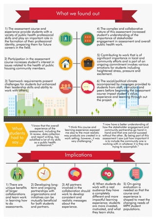 MPH HOPE SF Evaluation Infographic FINAL | PDF