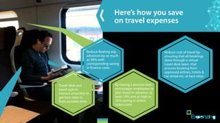 Expenzing Travel Manager | PPT