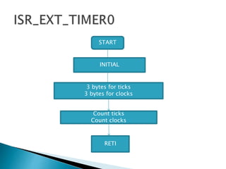 Electronic Monitor Device Of Intravenous Drip Project | PPTX
