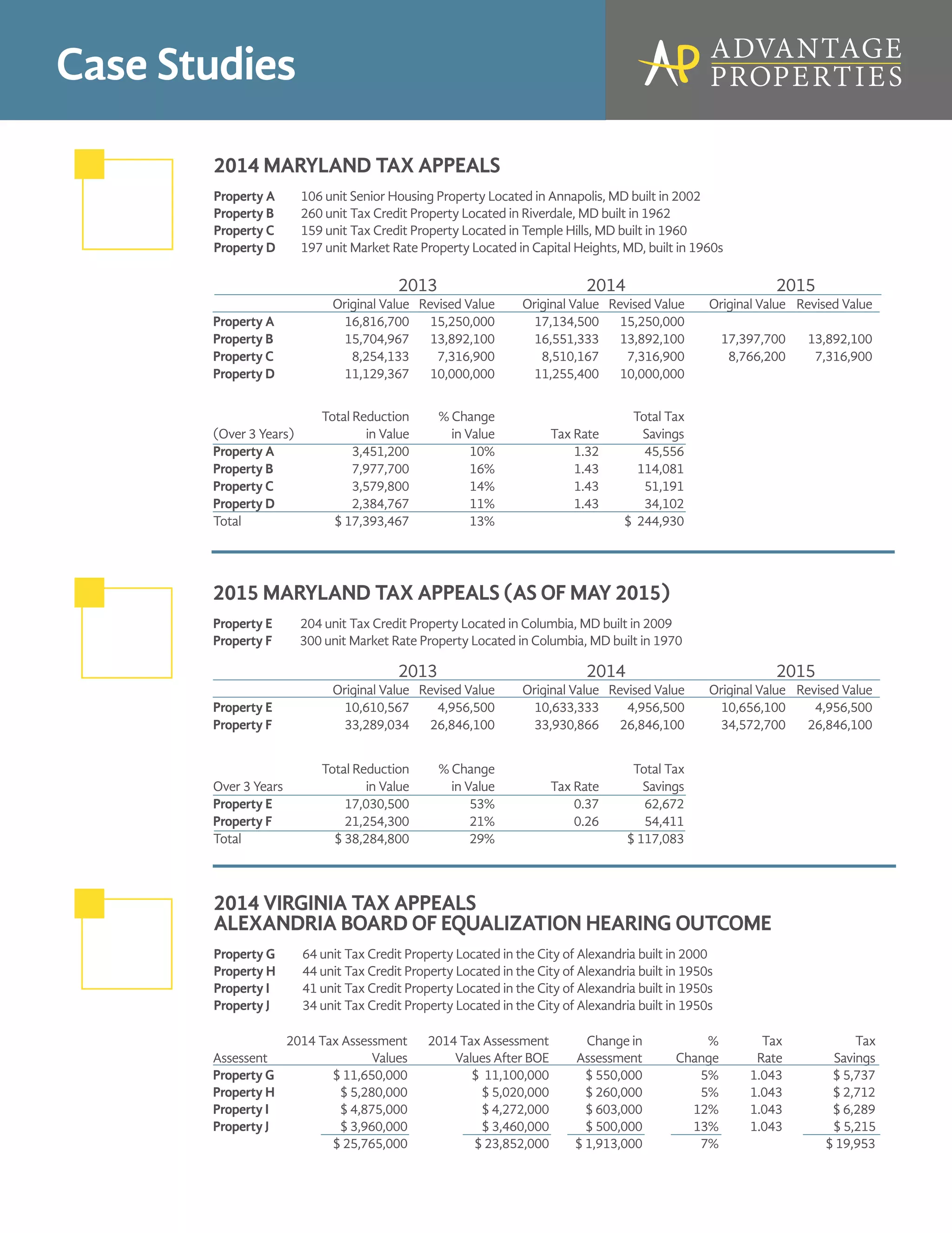 47123_Advantage Case Studies | PDF