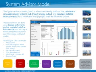 Recent and Planned Improvements to the System Advisor Model | PPT