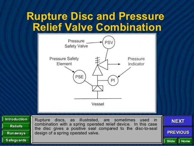 Design for Overpressure and Underpressure Protection
