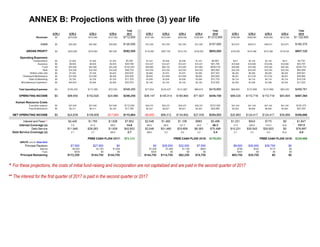 Fund-raising package | PDF | Physical Therapy | Wellness