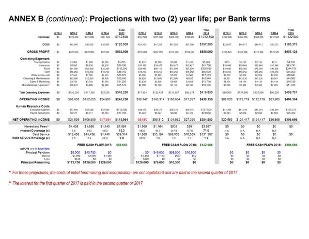 Fund-raising package | PDF