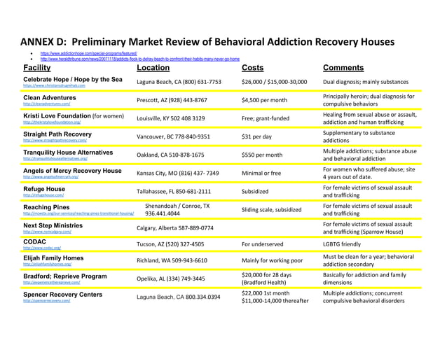 Fund-raising package | PDF