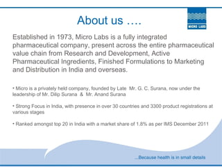 MICRO Corporatepresentation | PPS
