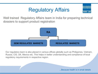 MICRO Corporatepresentation | PPS