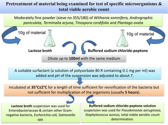 microbiological study | PPT