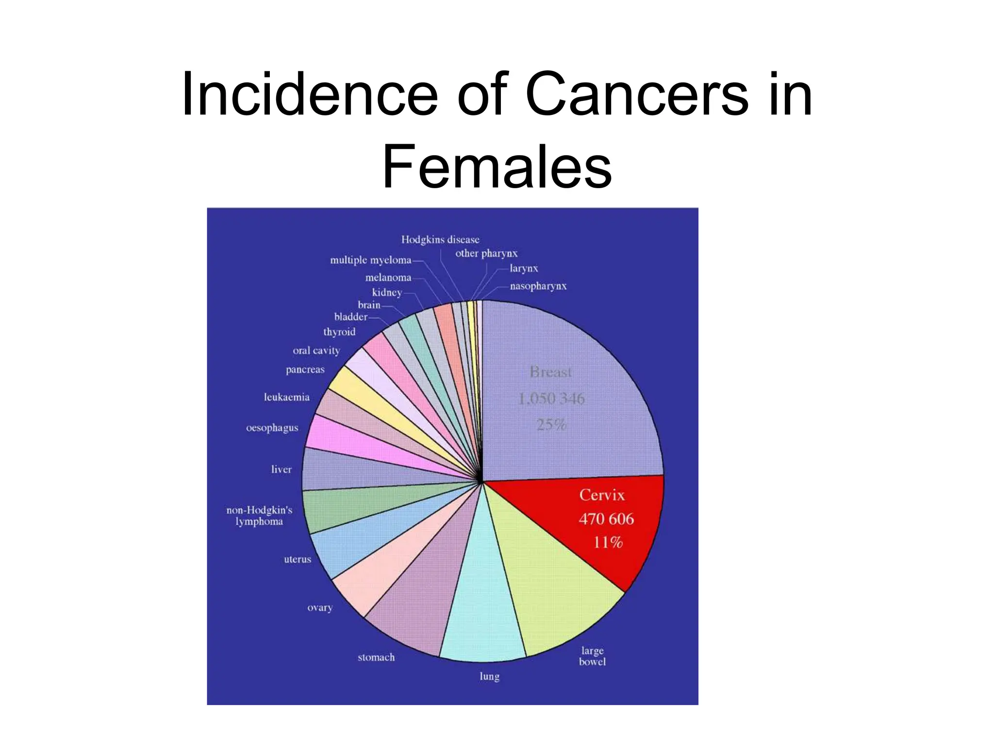 Understanding the mechanism of Cancer genetics | PPT
