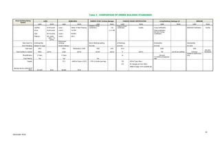 2014 GREEN Commercial Building Rating Systems | PDF