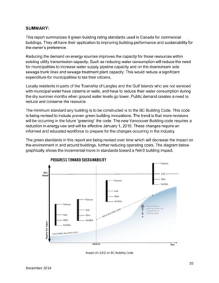 2014 GREEN Commercial Building Rating Systems | PDF