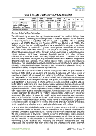 UNVEILING SUCCESS: INVESTIGATING THE IMPACT OF CULTURAL INTELLIGENCE ON JOB PERFORMANCE OF ...