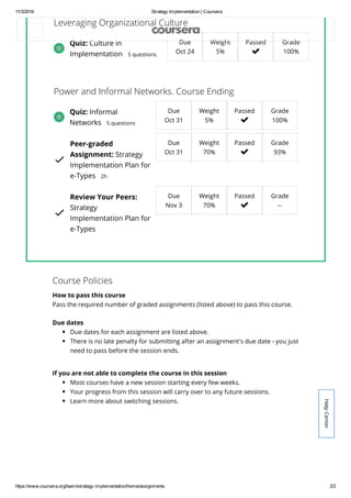 Strategy Implementation _ Coursera - Final Grade | PDF