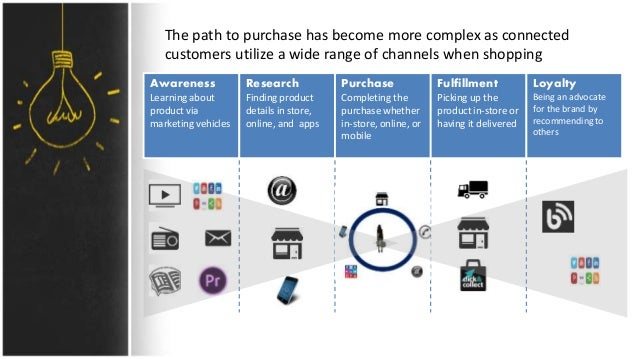 Omni-Channel Strategy