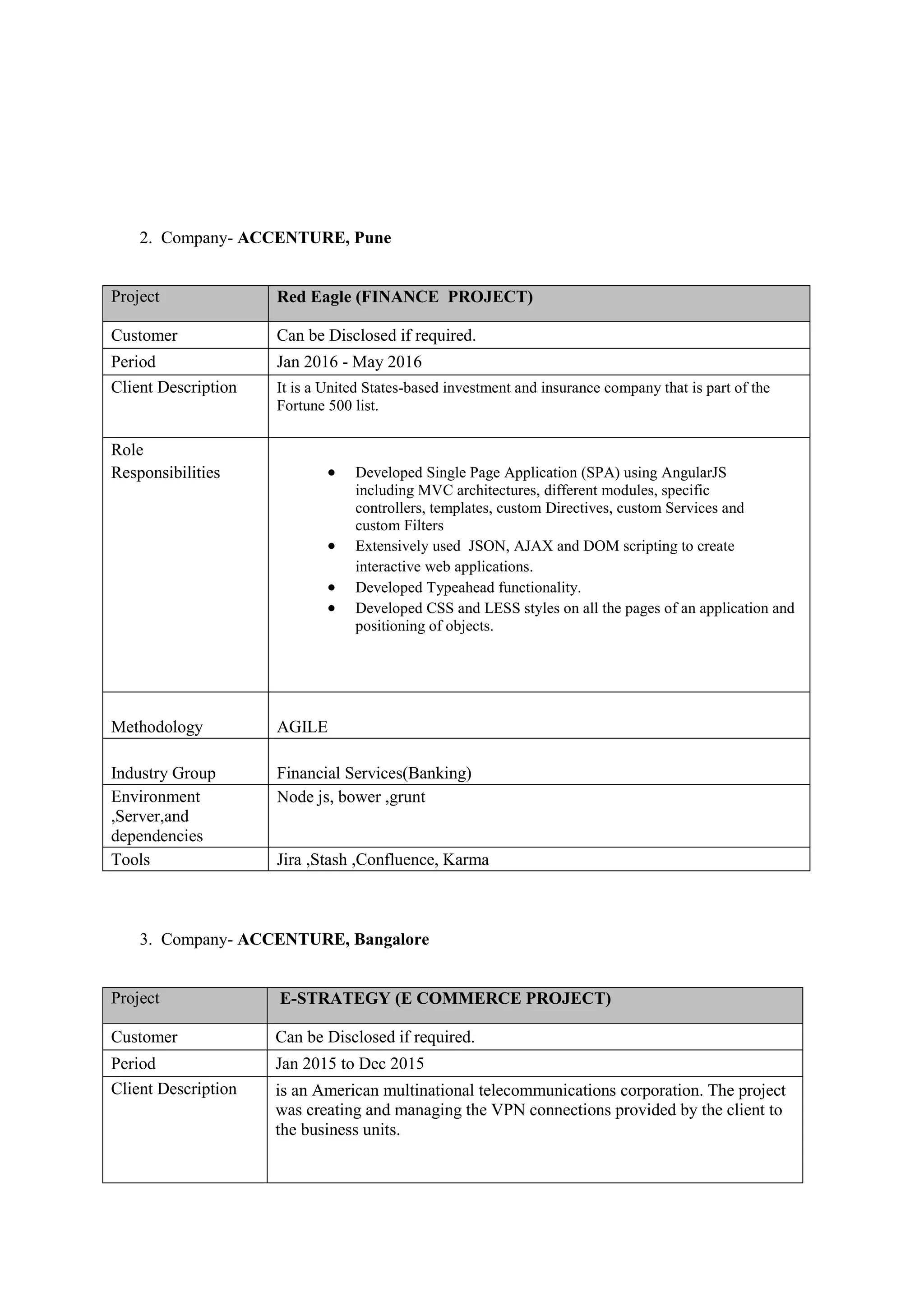 Resume_Devraj_Bisi_latest_nov(1)2016_2 | PDF