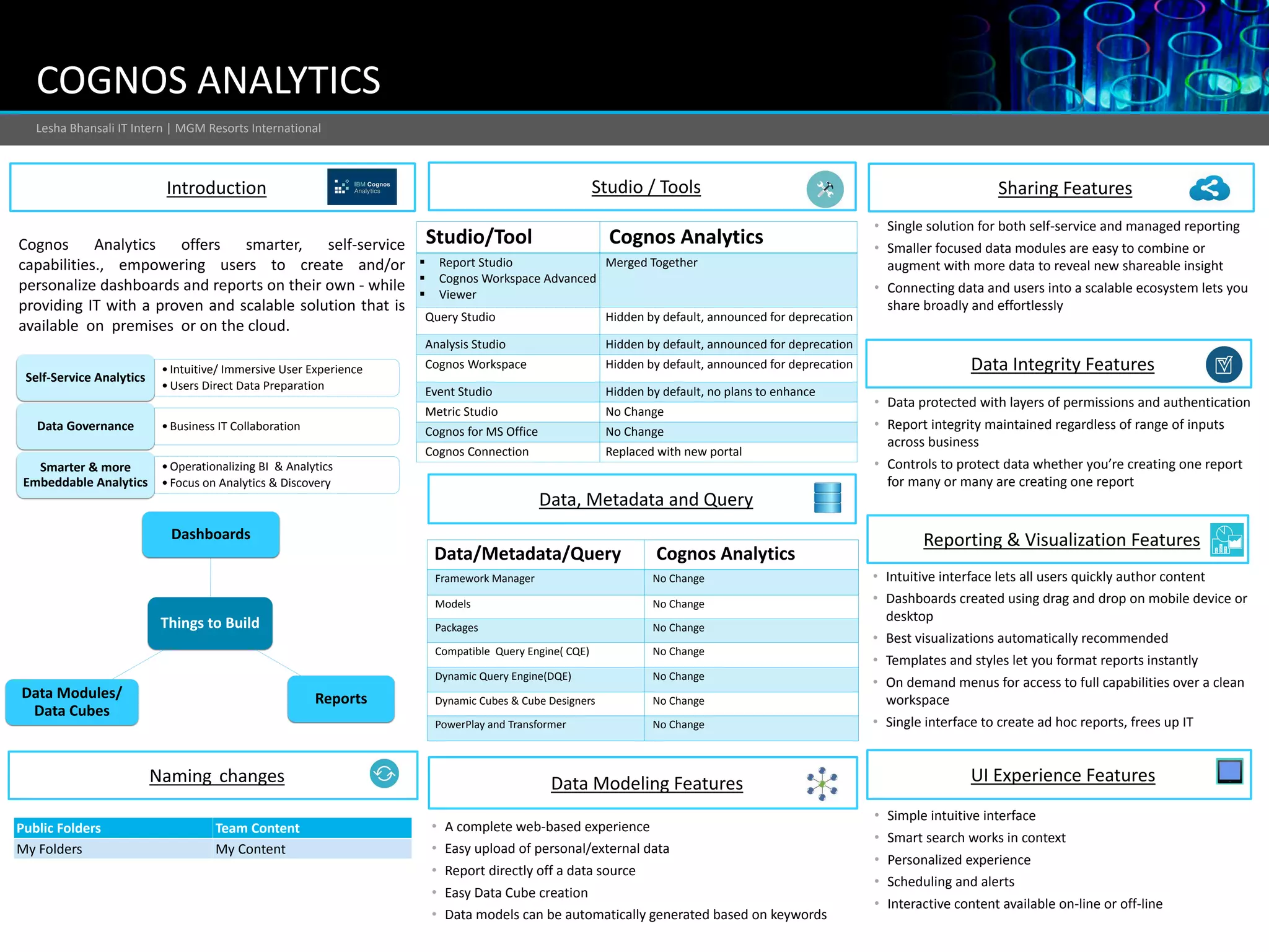 COGNOS ANALYTICS | PPTX